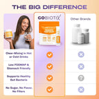 GoBiotix digestive support fiber powder