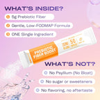 GoBiotix fiber blend for weight management