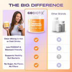 GOBIOTIX fiber for healthy lifestyle