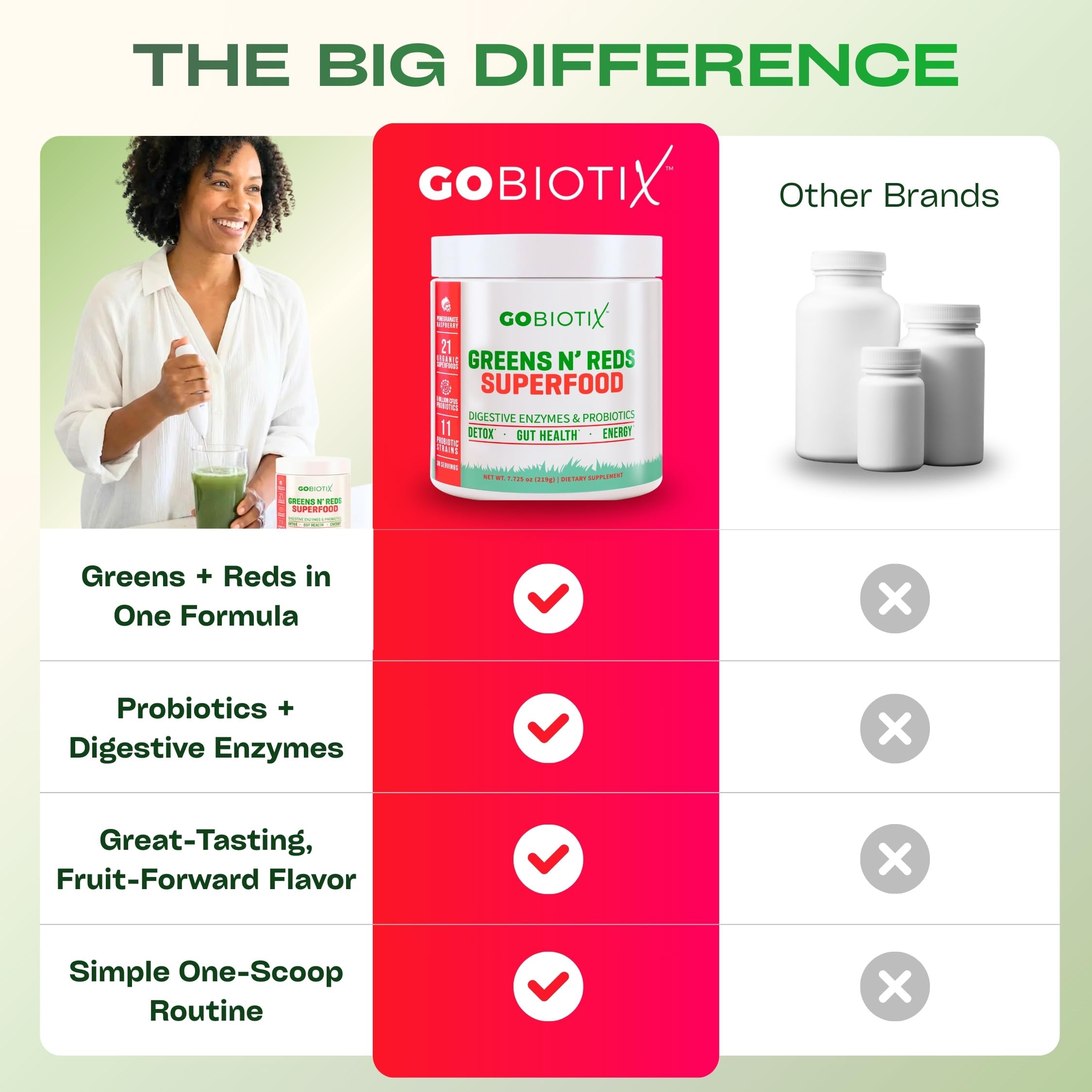 GOBIOTIX spirulina for weight management