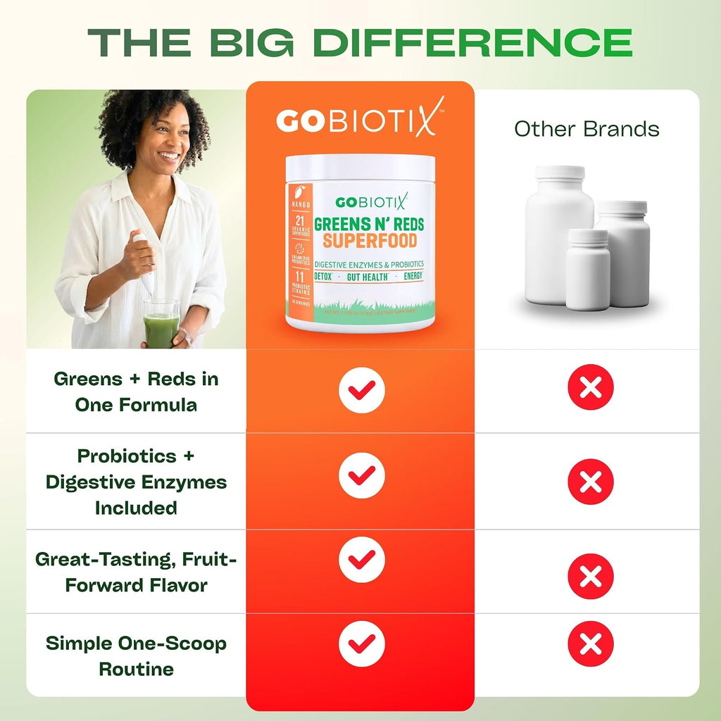 GOBIOTIX super greens for healthy lifestyle