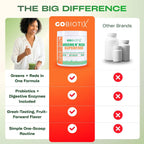 GOBIOTIX super greens for healthy lifestyle