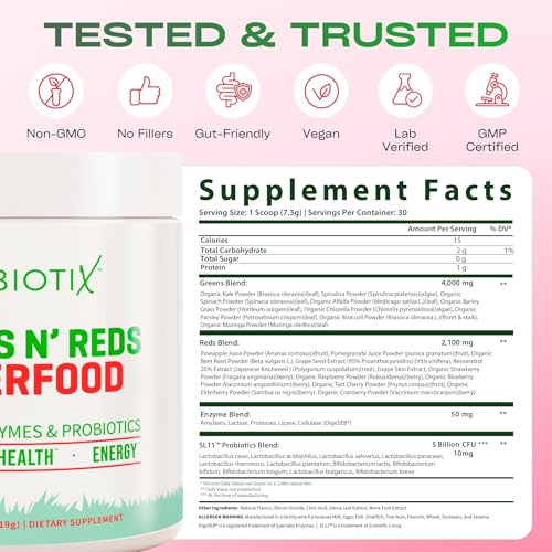 GOBIOTIX Super Greens Powder reviews