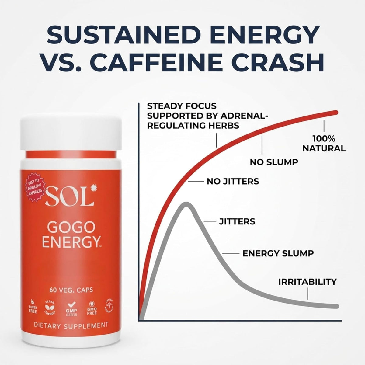 GoGo capsules for all-day energy