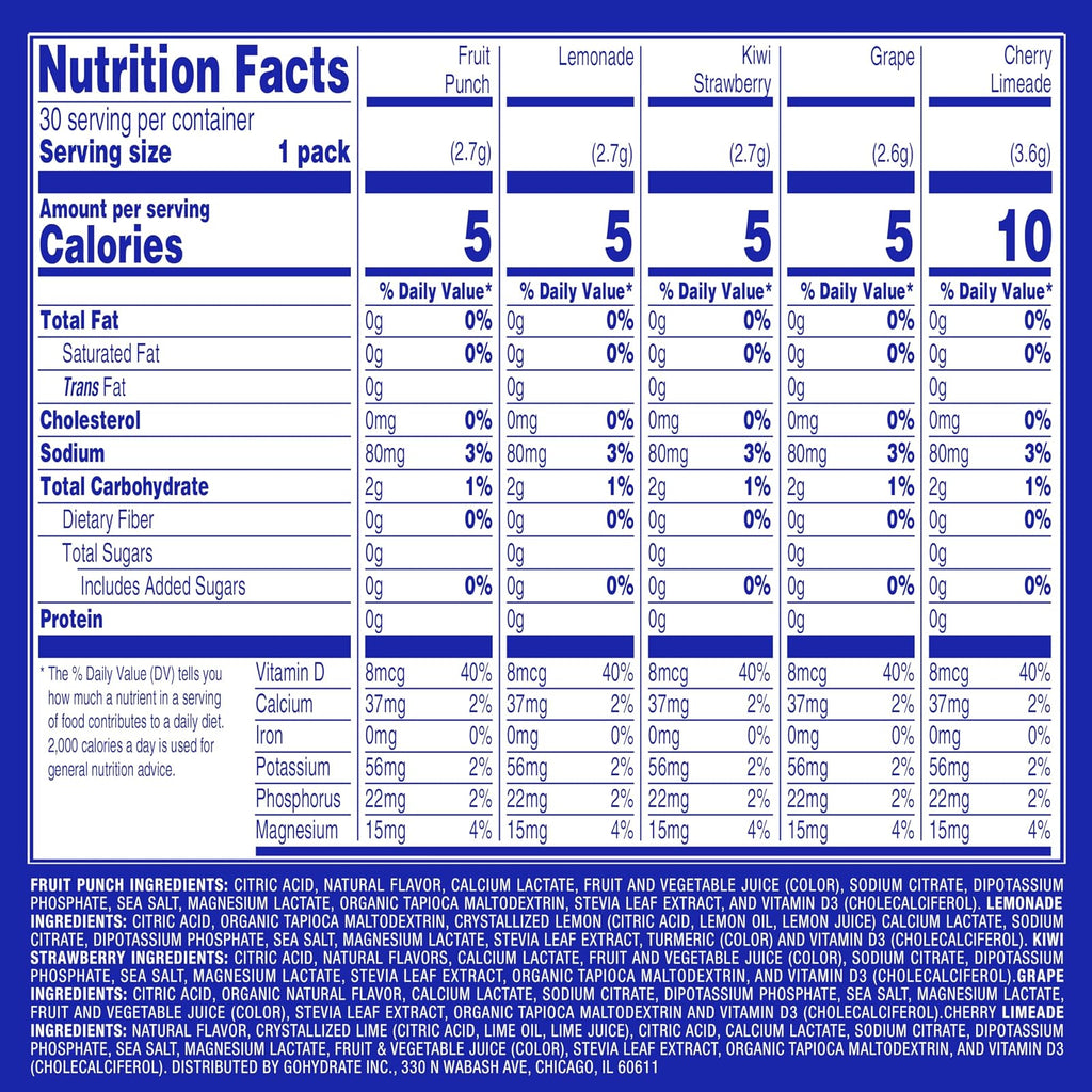 GoHydrate electrolyte powder for daily use
