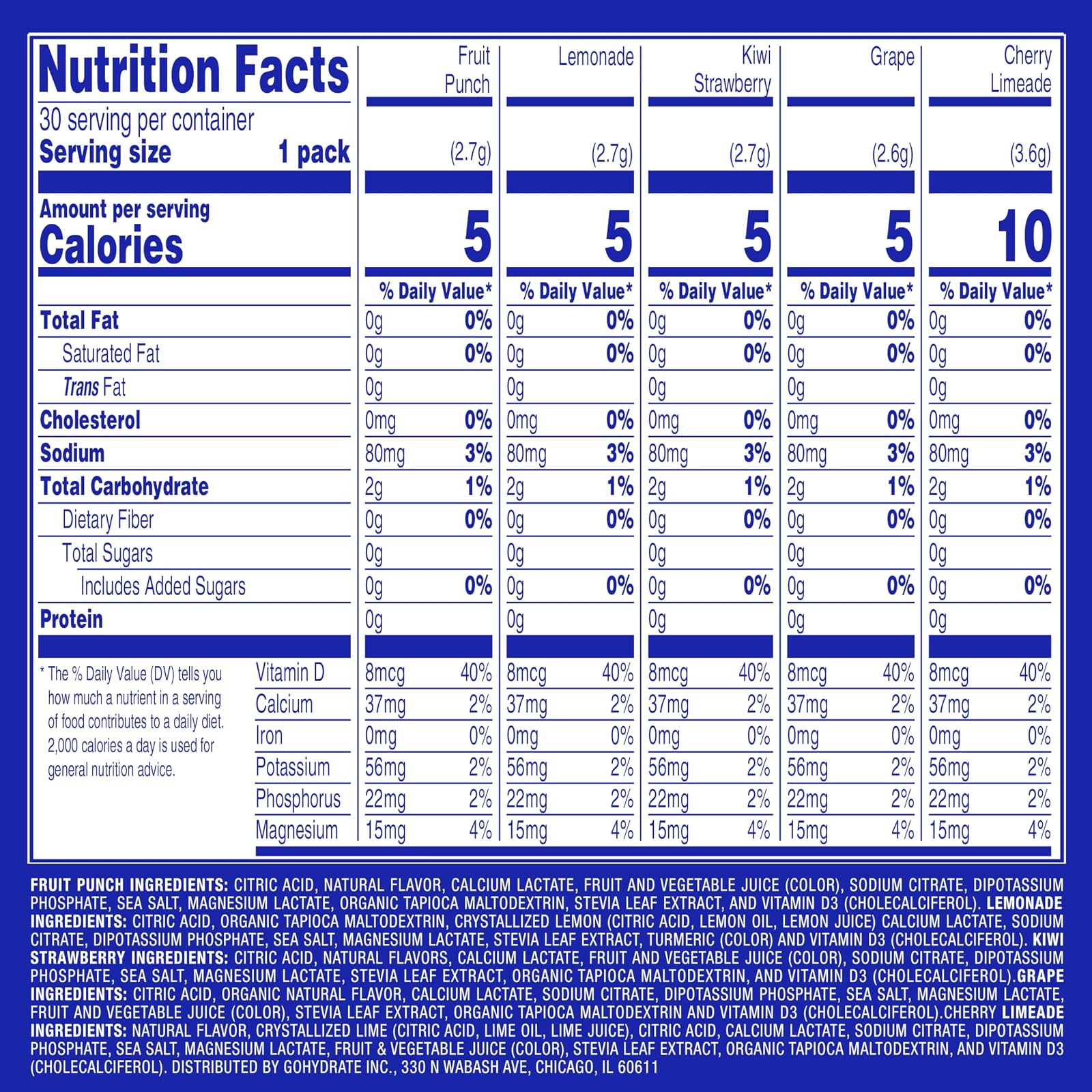 GoHydrate electrolyte powder for daily use