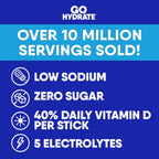 GoHydrate electrolyte tablets for energy