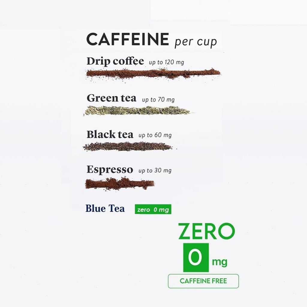 Gokarna herbal tea for relaxation