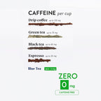 Gokarna herbal tea for relaxation