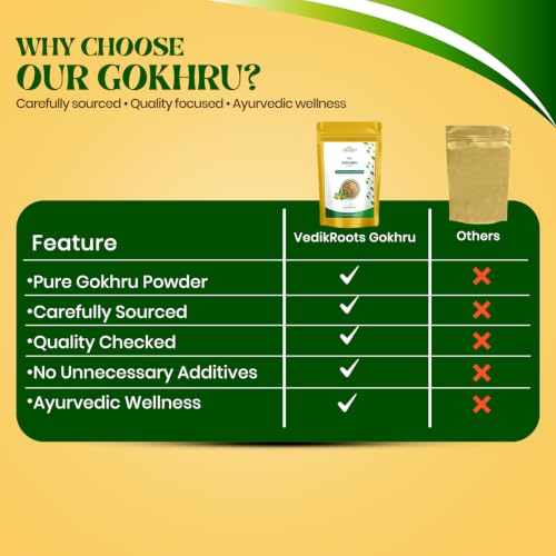 Gokhru powder for natural energy boost