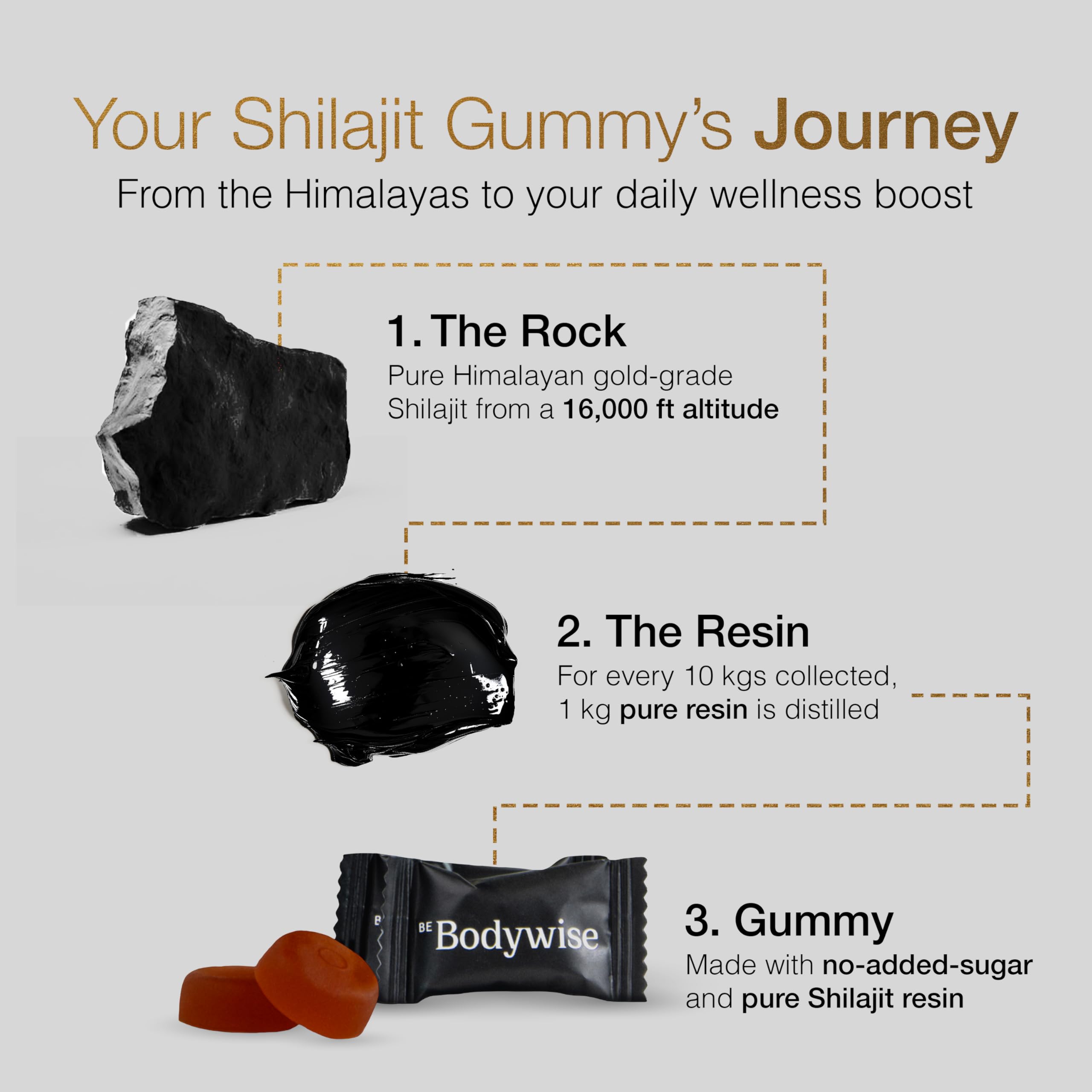 Gokshura infused trace minerals gummies