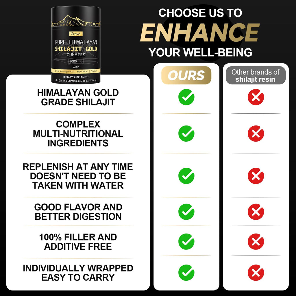 gold grade shilajit gummies benefits