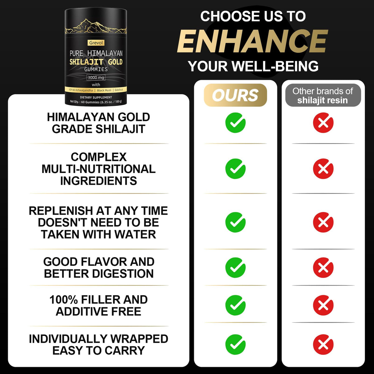 gold grade shilajit gummies benefits