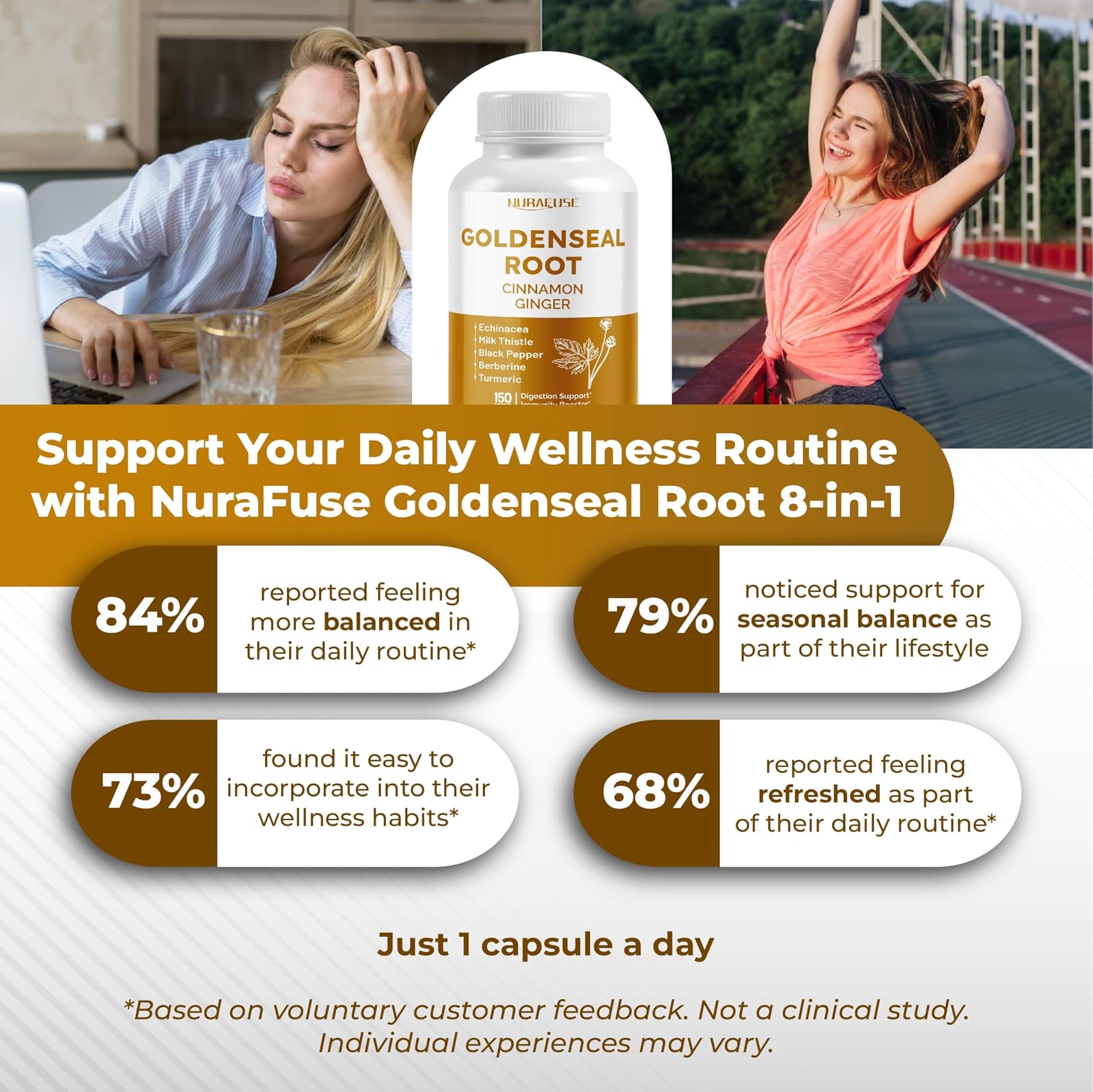 Goldenseal capsules for overall vitality