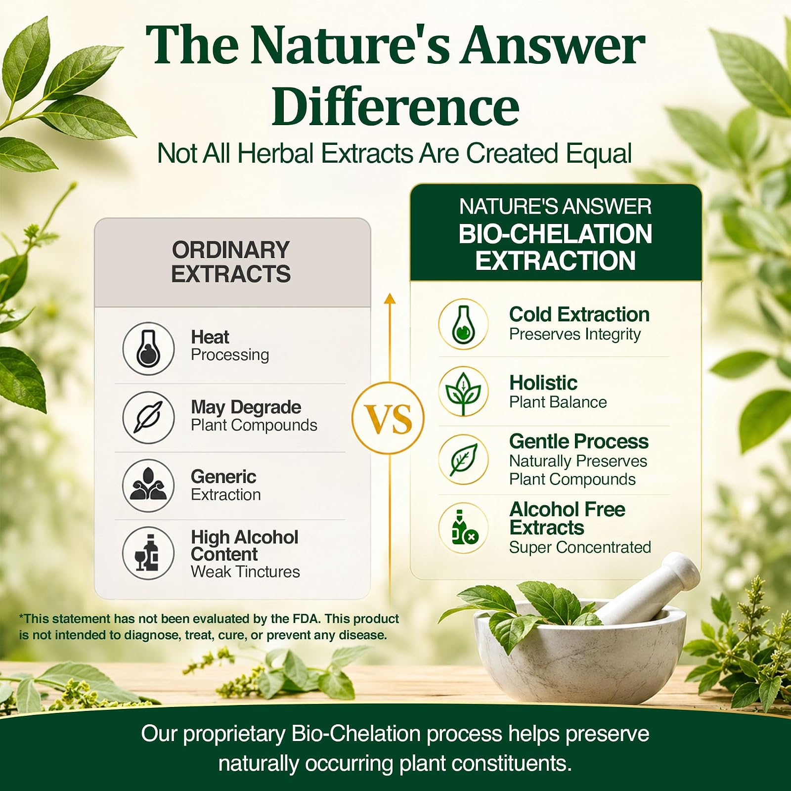 Goldenseal root for respiratory health