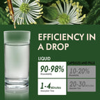 goldenseal tincture for respiratory health