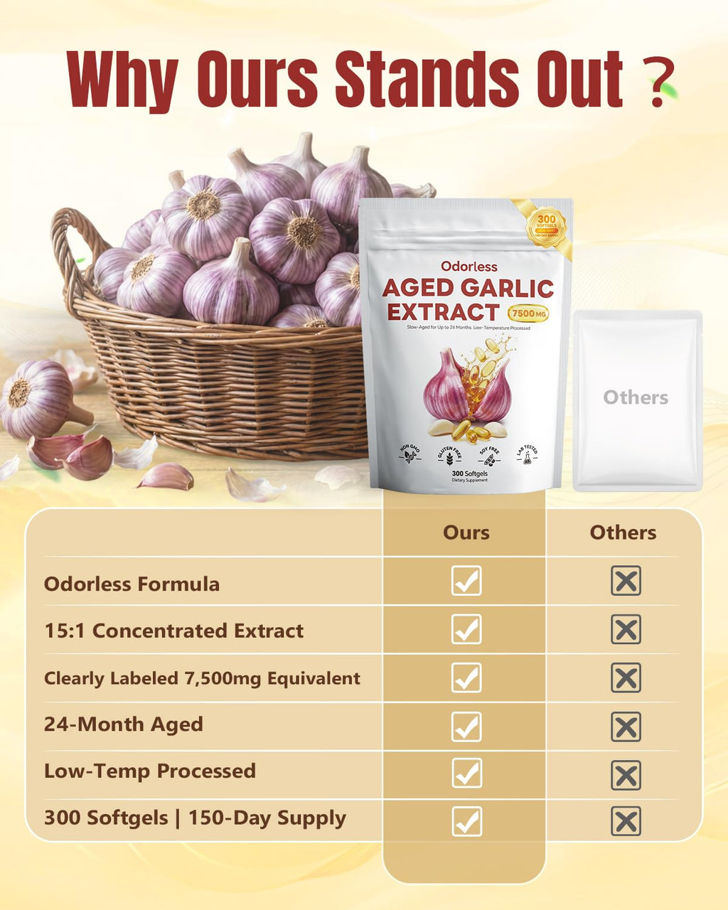 Gomerton garlic softgels for daily health