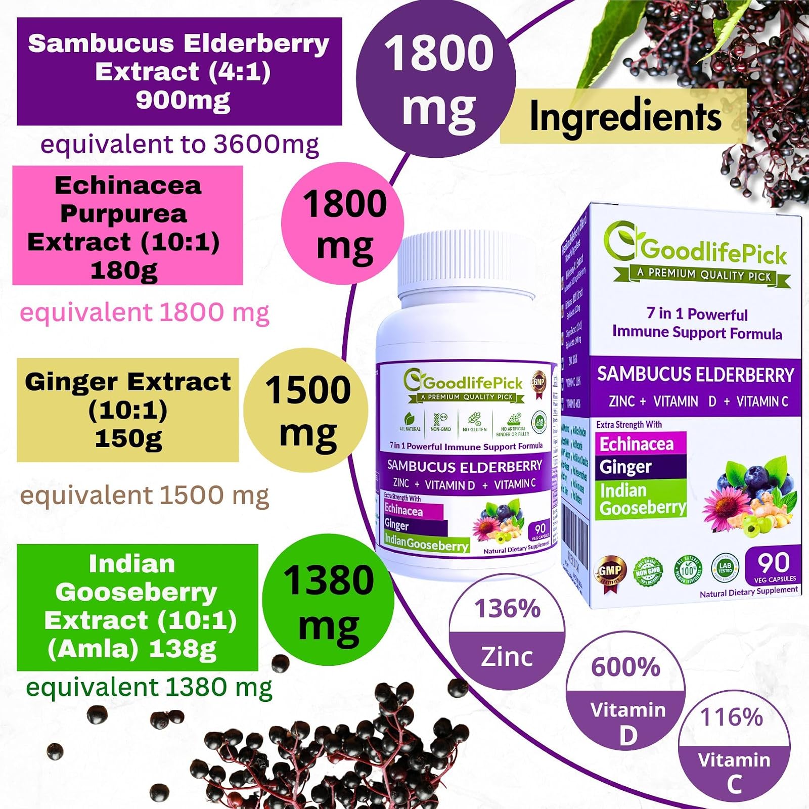 GoodlifePick Elderberry supplement benefits