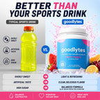 Goodlytes electrolytes for post-workout recovery