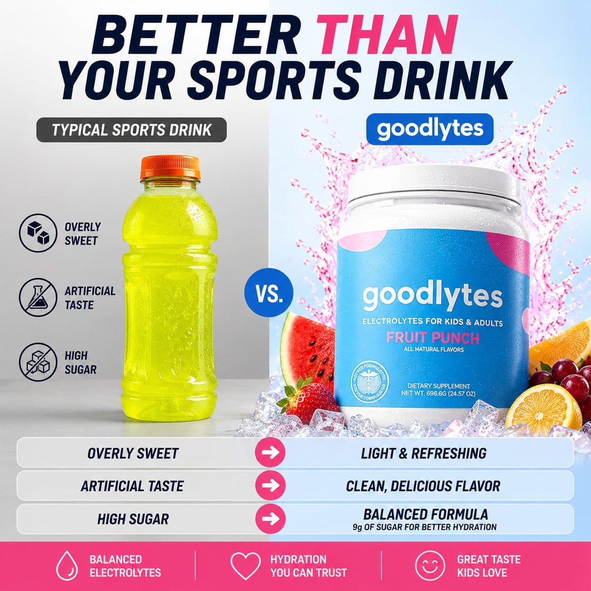 Goodlytes electrolytes for post-workout recovery