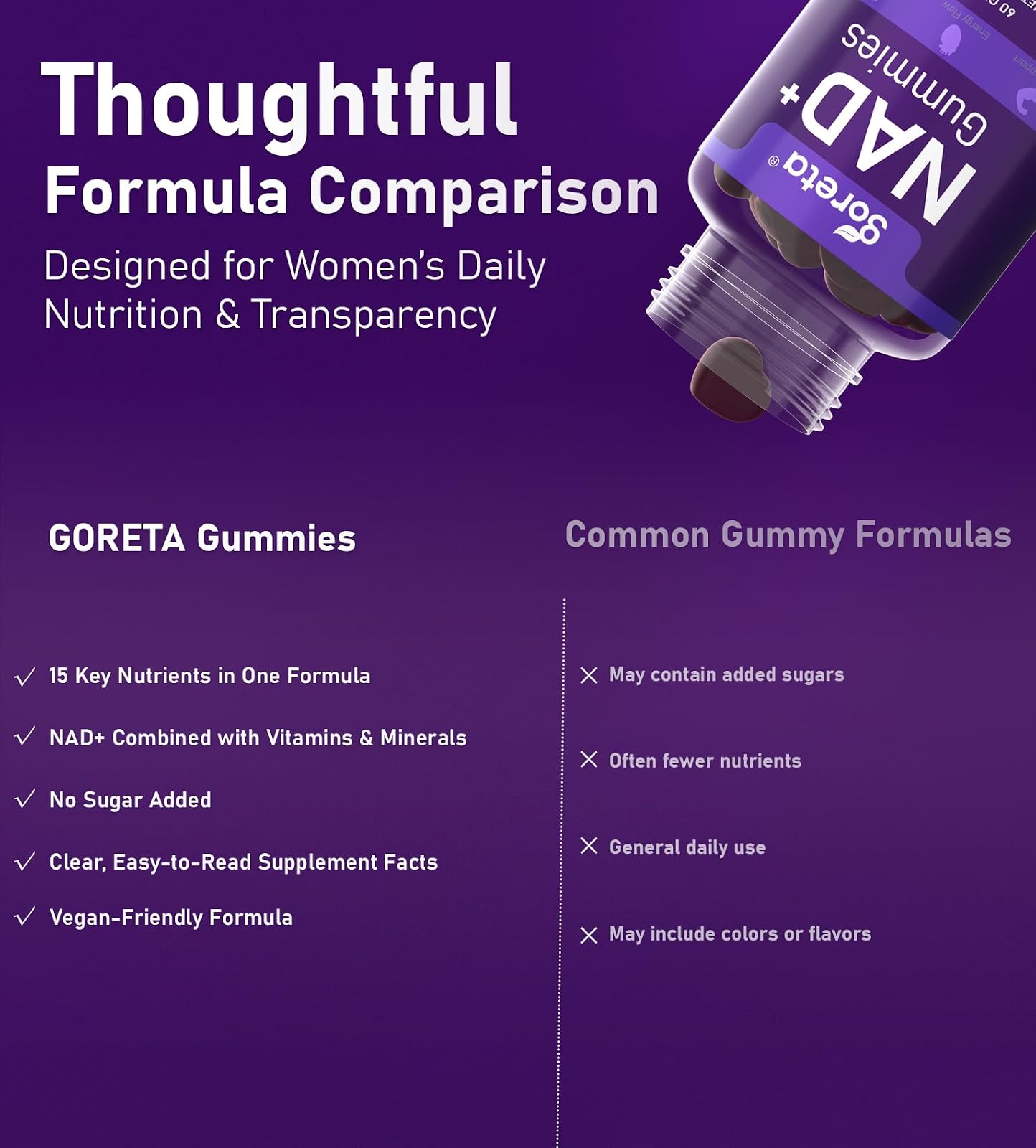 Goreta NAD+ gummies for wellness
