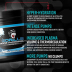 Gorilla Mind glycerol for better workout performance