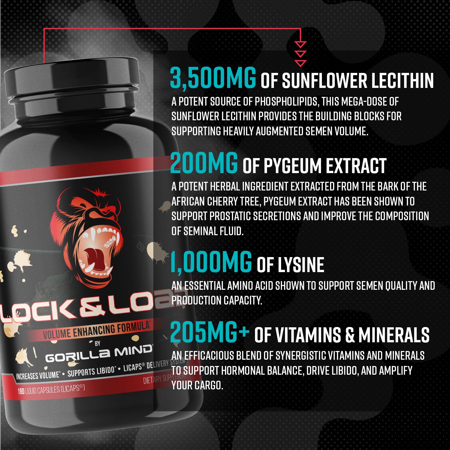 Gorilla Mind Lock health benefits