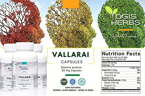 Gotu Kola capsules for brain health