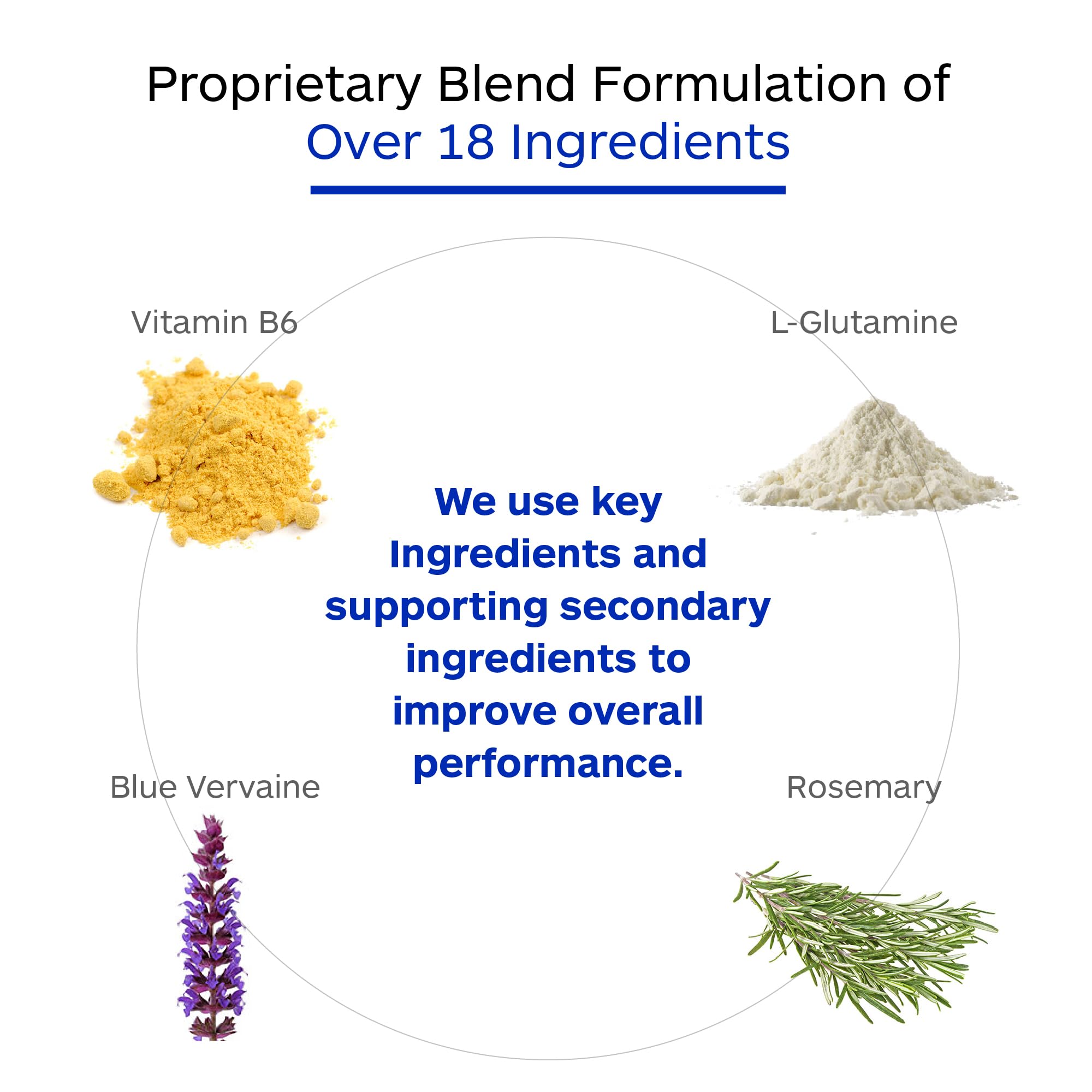 Gotu Kola for enhanced concentration