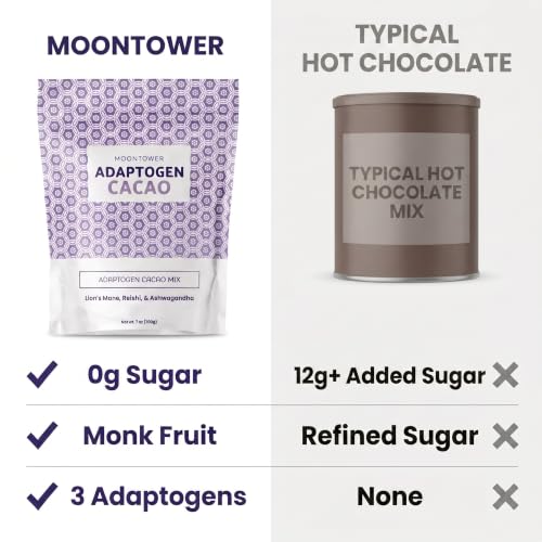 gourmet cocoa for chocolate lovers