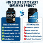 Gourmet vanilla protein shake