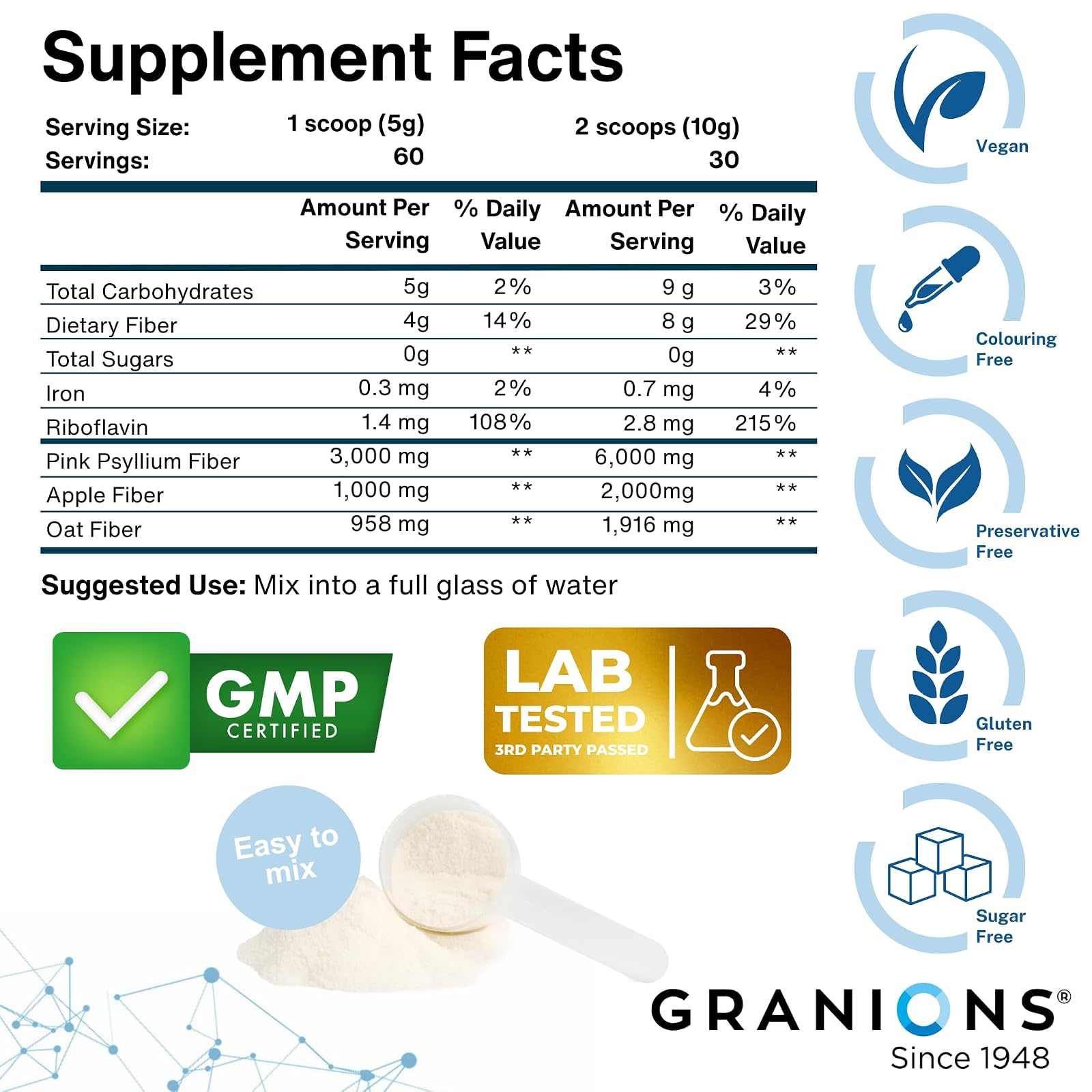 Granions 4-in-1 fiber blend