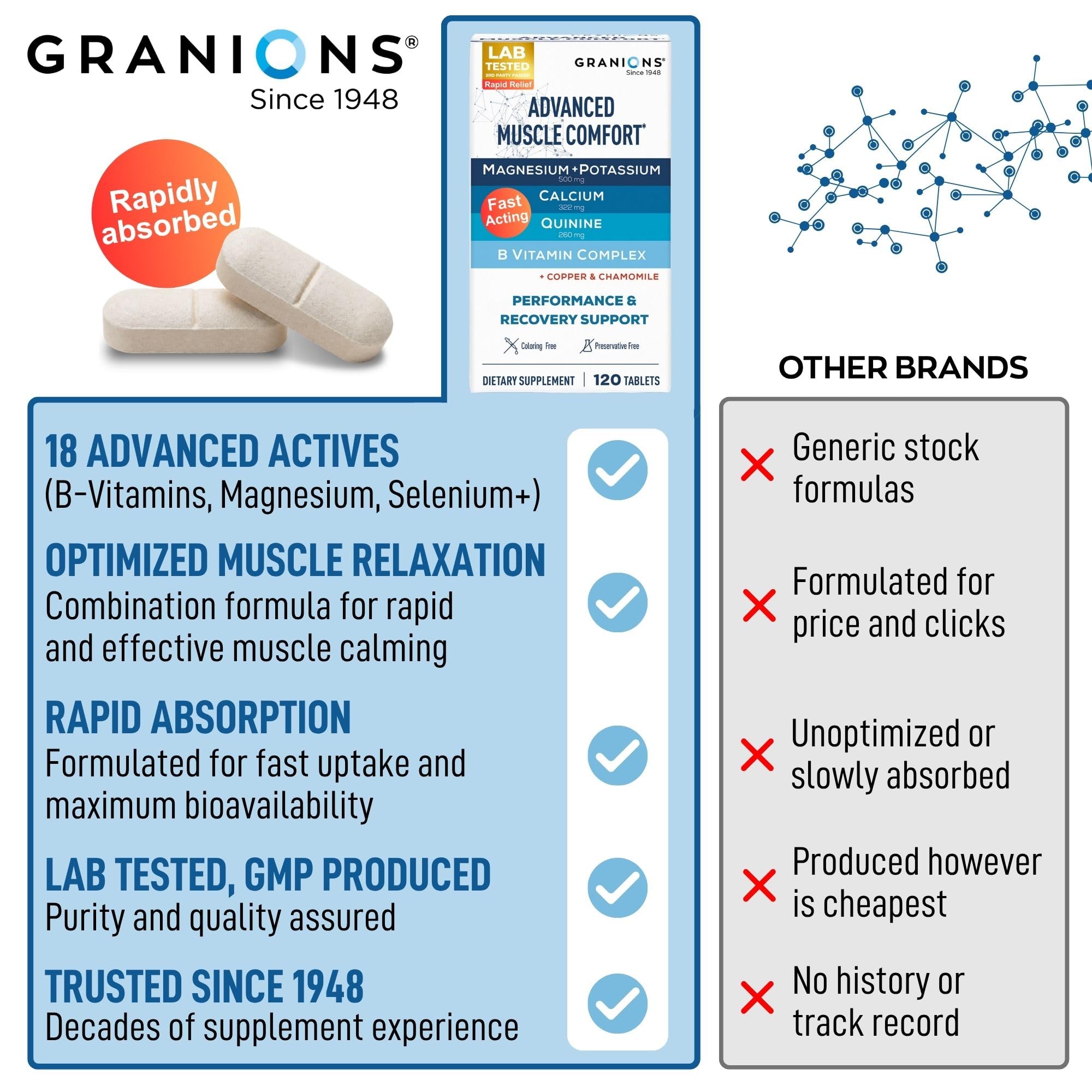 granions advanced health supplements