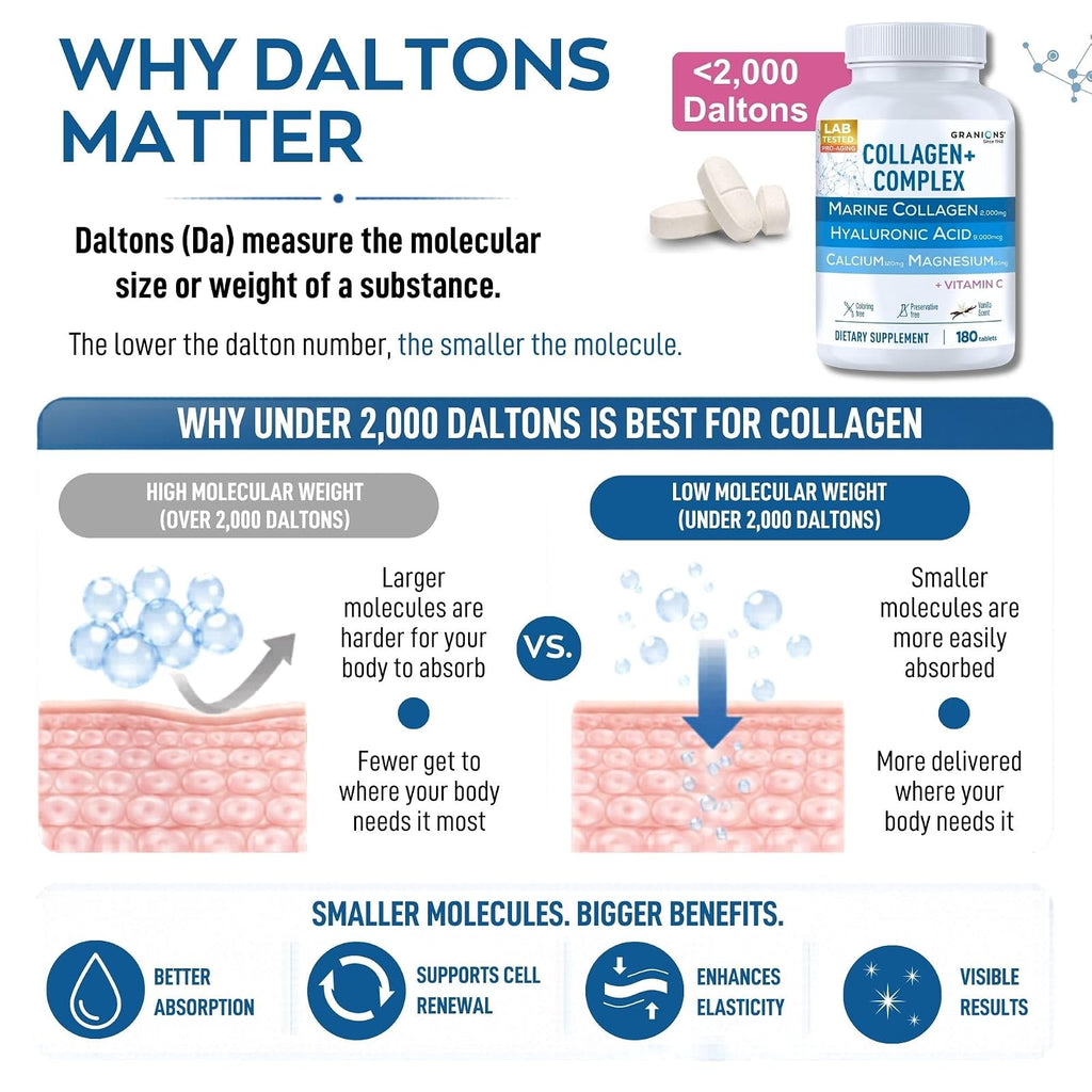 Granions collagen tablets for beauty routine
