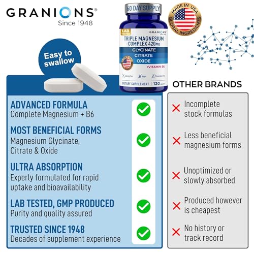 Granions magnesium for enhanced energy
