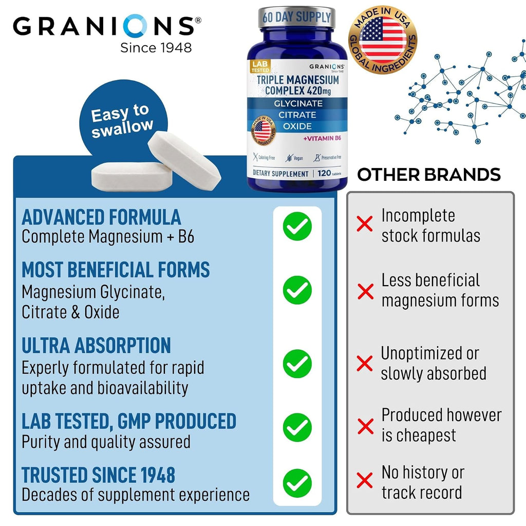 Granions magnesium tablets for muscle health