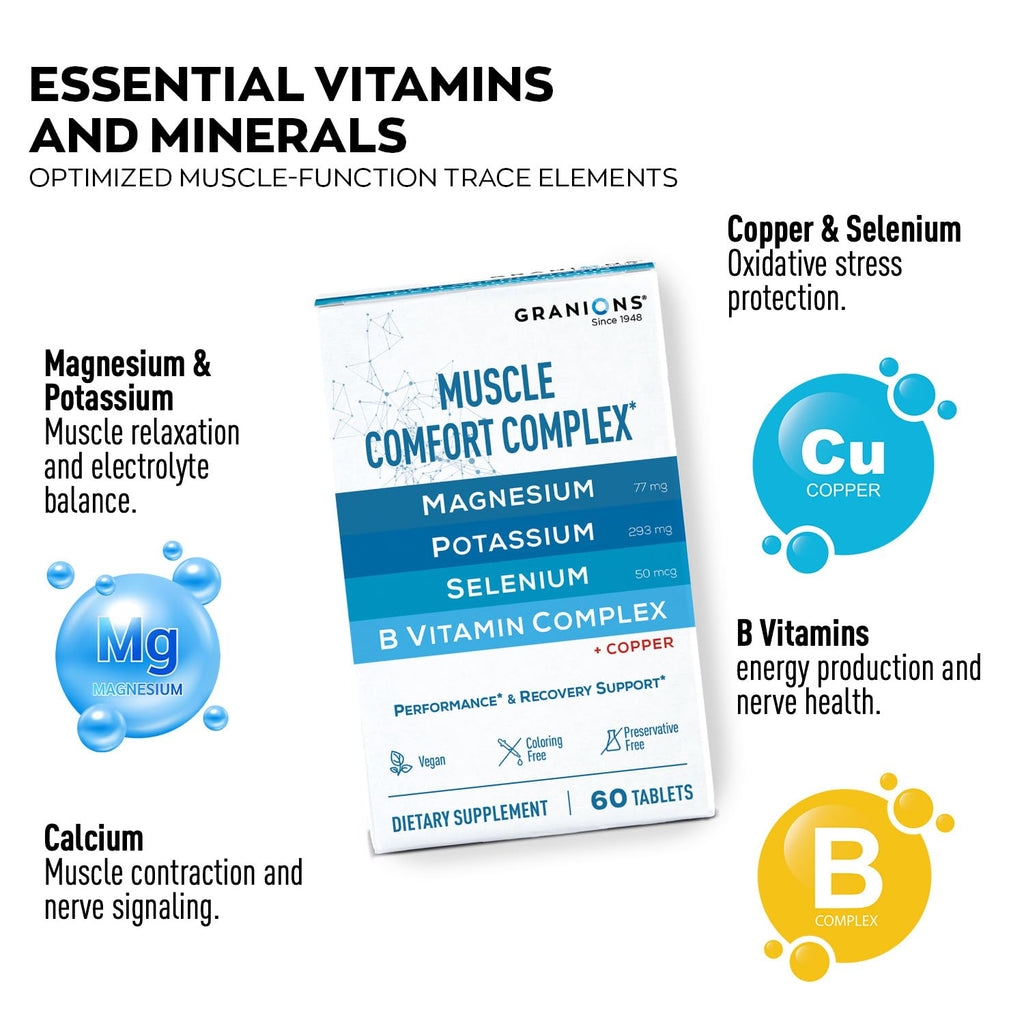 Granions muscle relaxer with magnesium