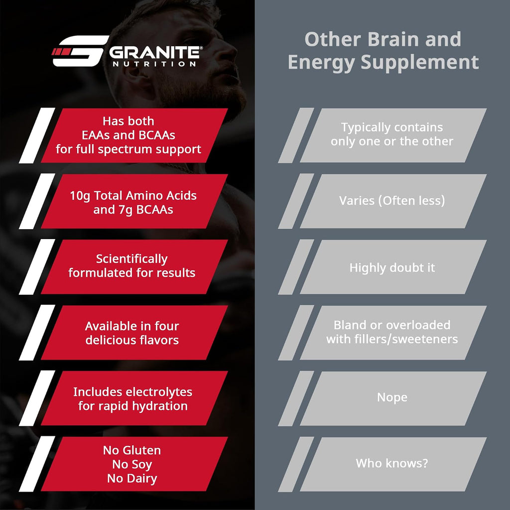 Granite amino acids for energy boost
