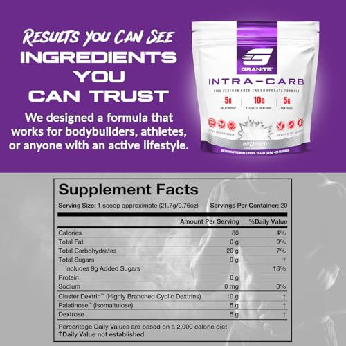 Granite carb powder supports performance