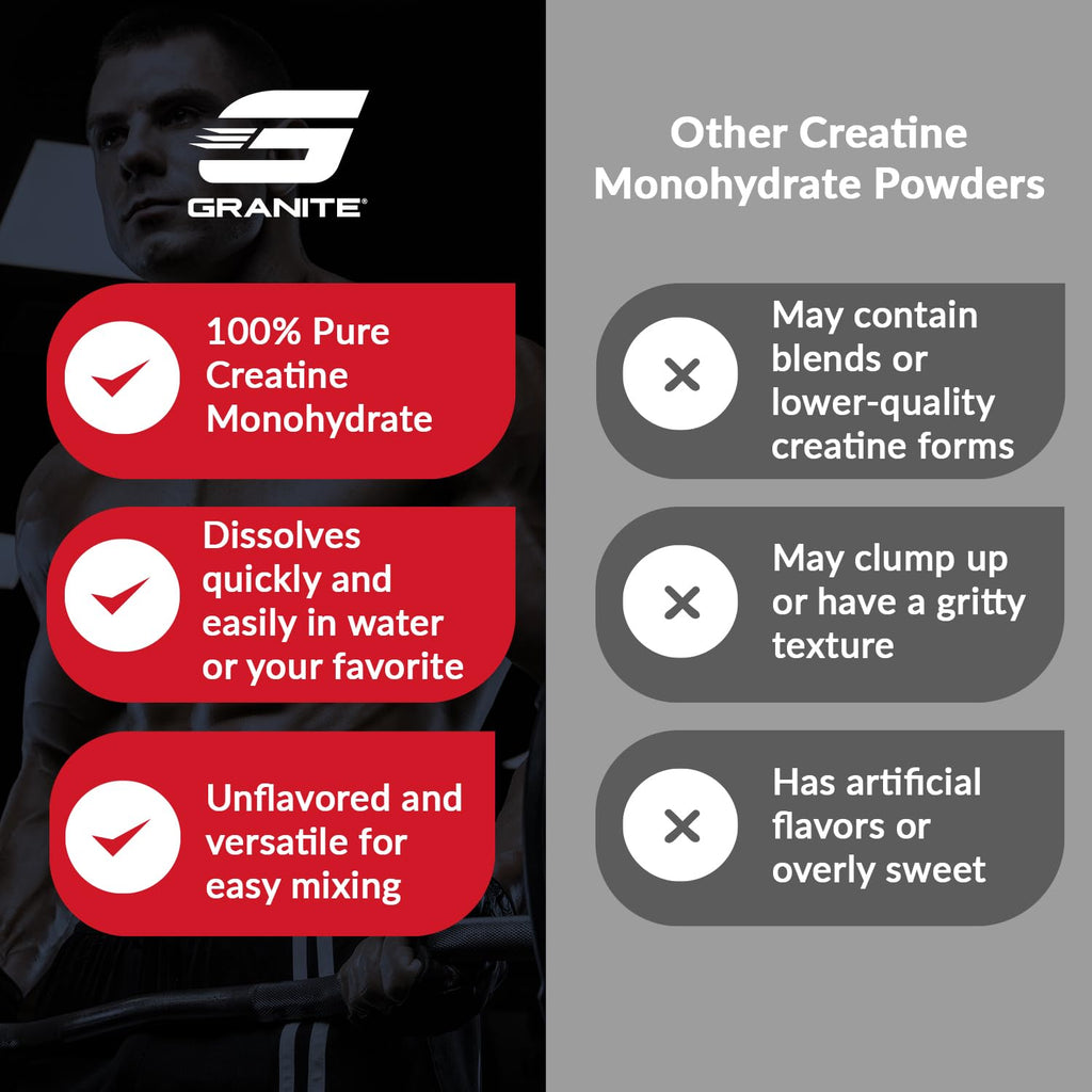 Granite creatine for enhanced recovery