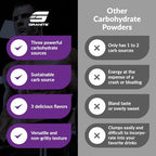 Granite intra carb for workout recovery