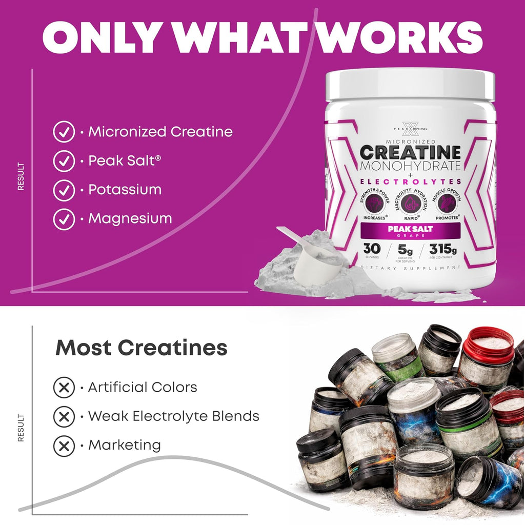 Grape flavour creatine for workouts