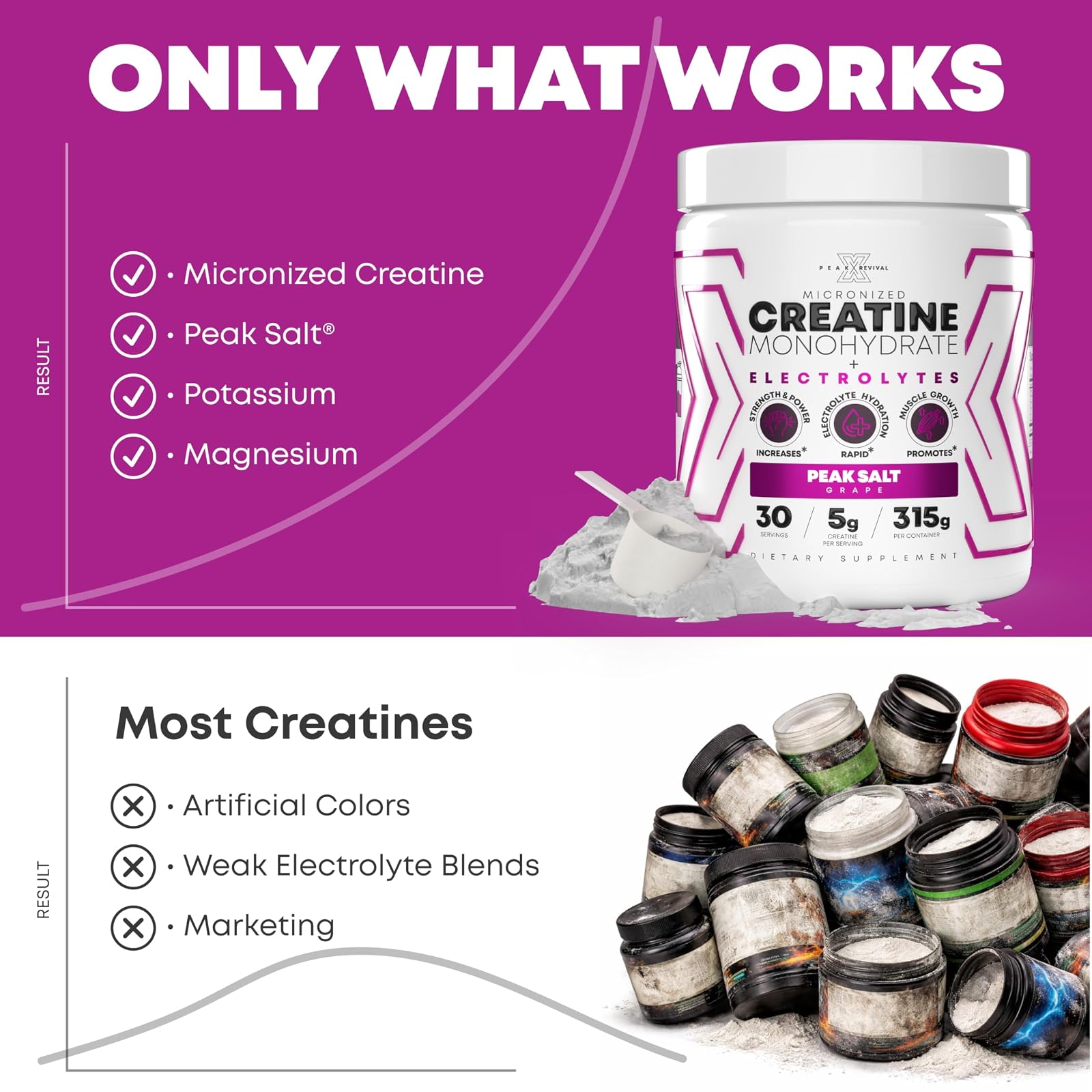Grape flavour creatine for workouts