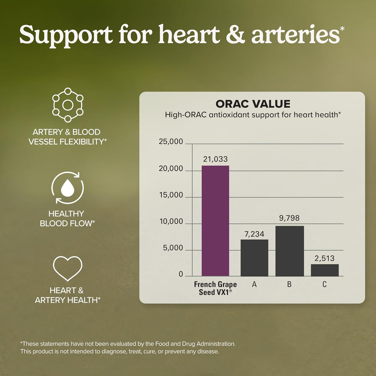 Grape seed extract for artery health
