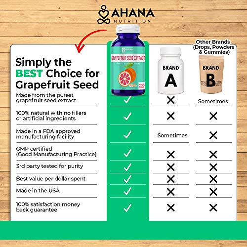grape seed extract for digestive wellness