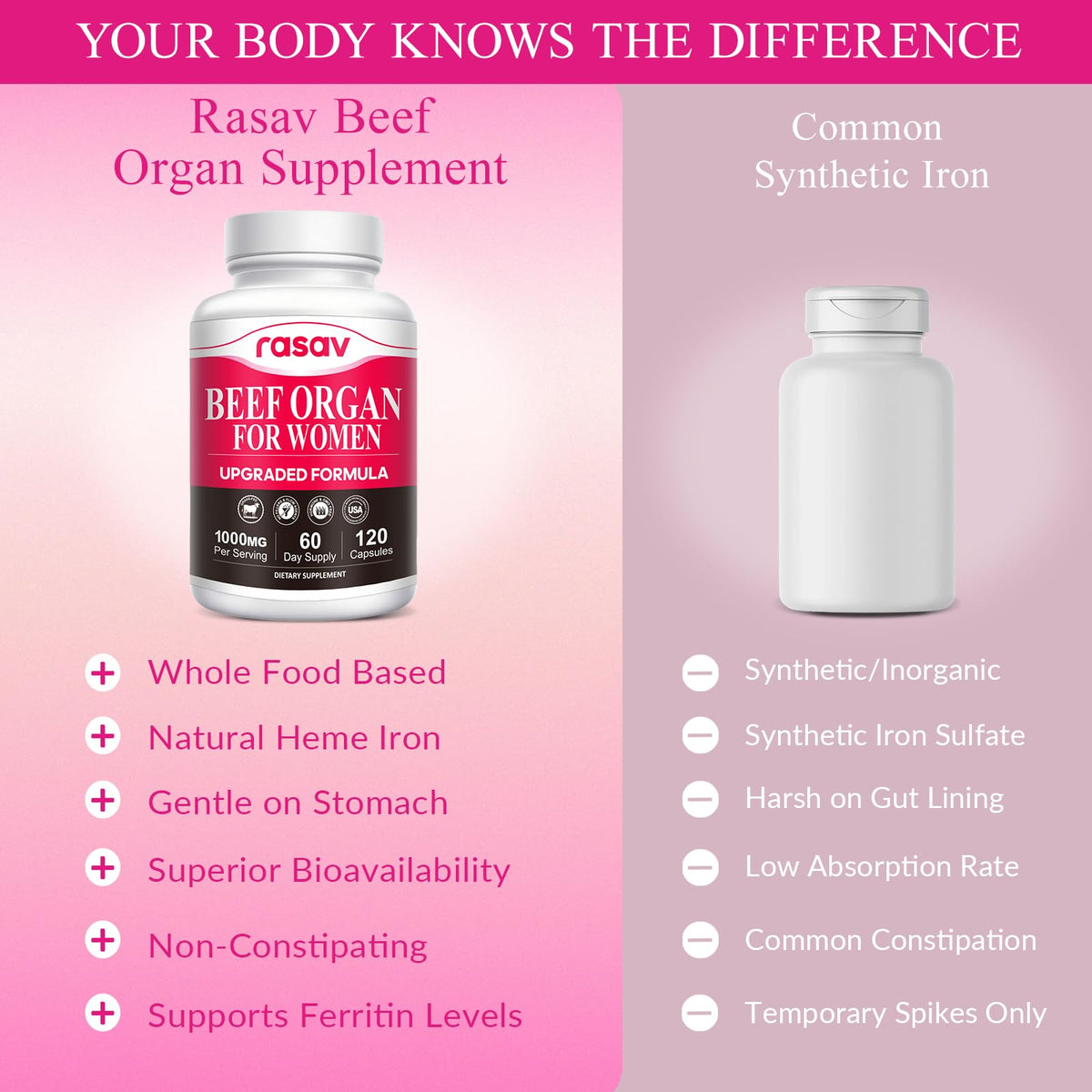 grass fed liver health benefits