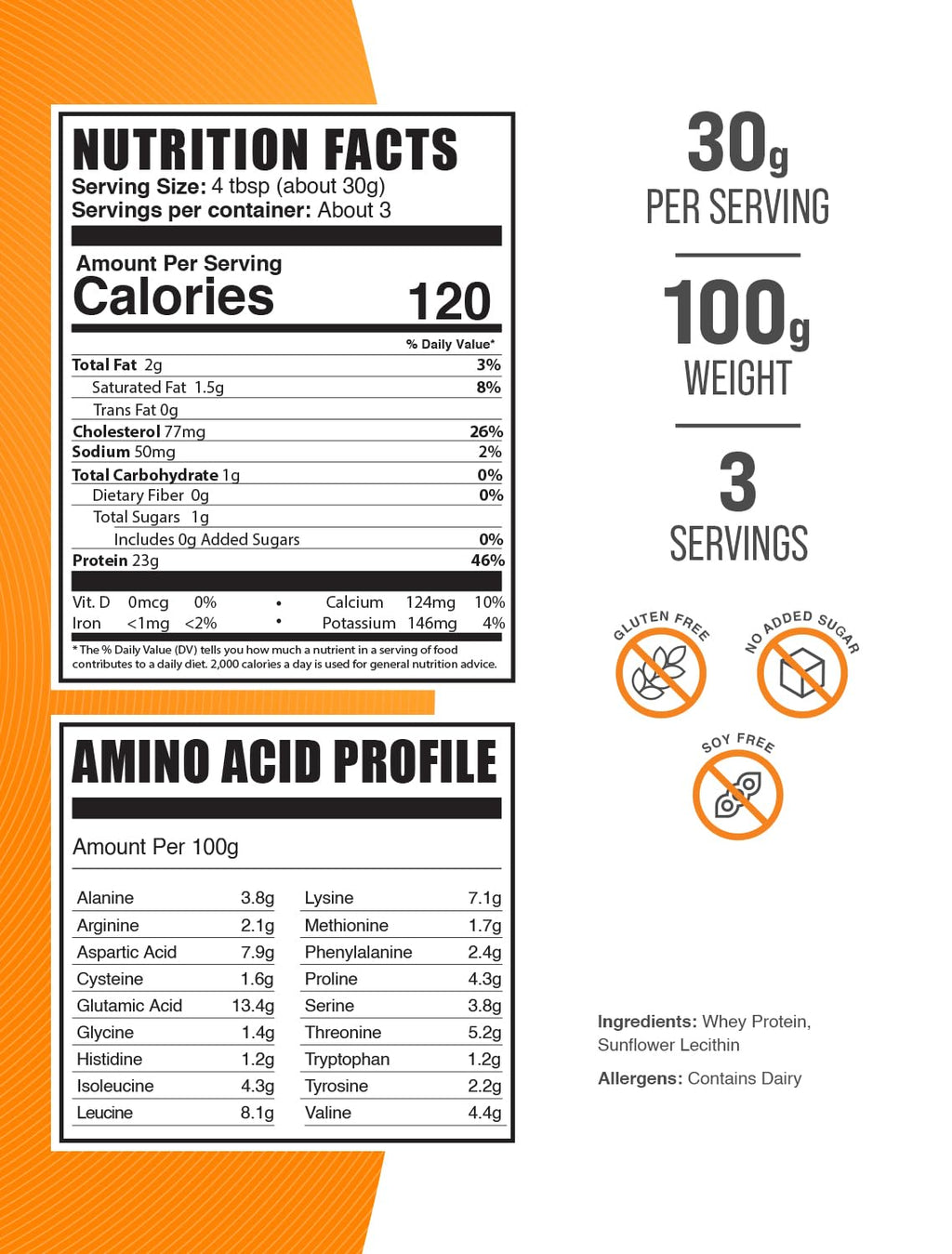 grass fed whey protein benefits