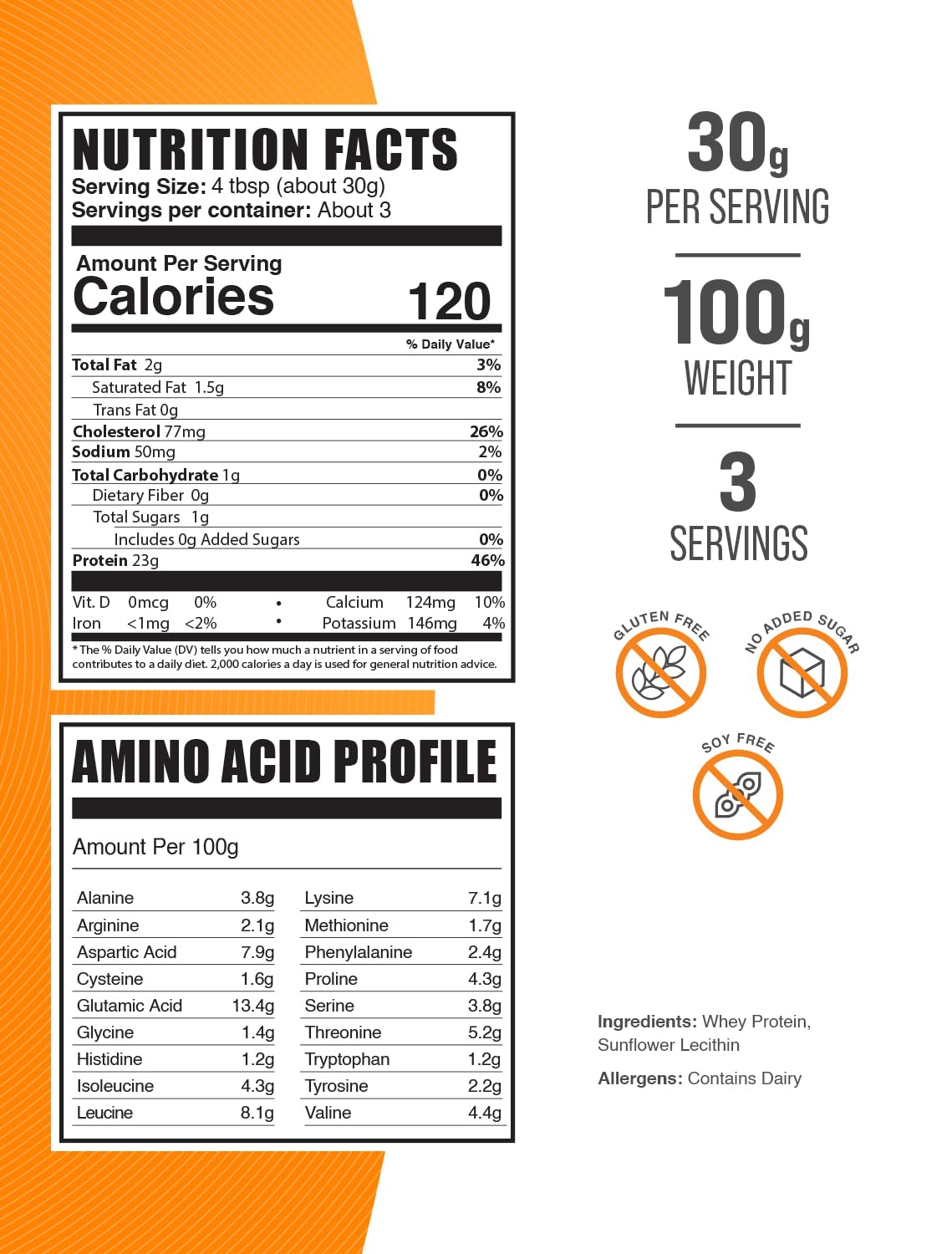 grass fed whey protein benefits