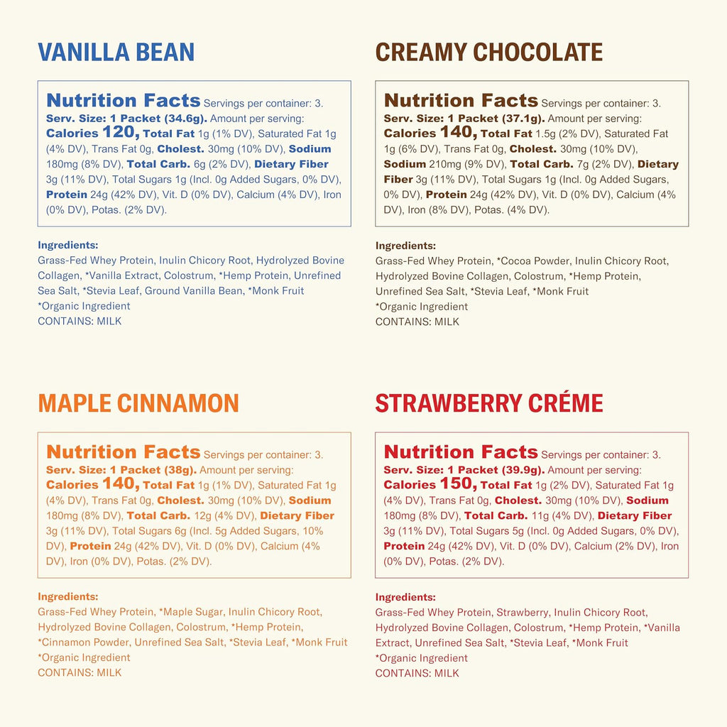 grass fed whey protein benefits