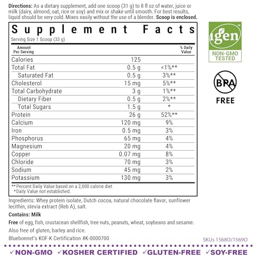 grass fed whey protein benefits